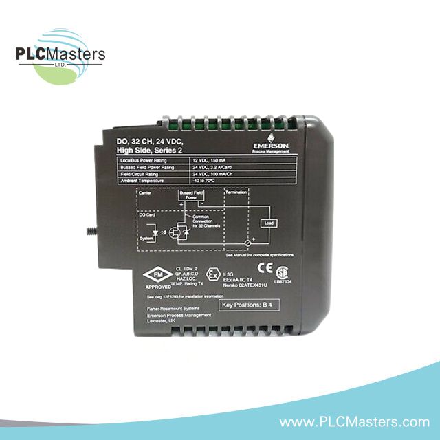 EMERSON KJ3204X1-BA1 DO 32-Channel 24 VDC High-Side – PLC Masters Ltd.